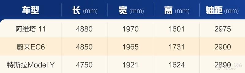 智能车怎么选？一文说透阿维塔 11/蔚来EC6/Model Y - 知乎