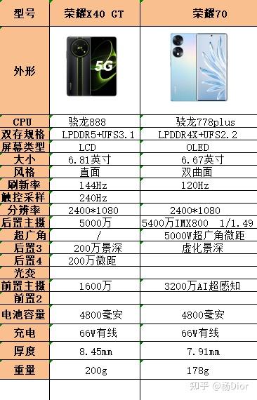 2000左右的预算,选荣耀X40 GT还是荣耀 70？ - 知乎