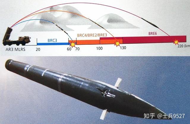 中国陆军火力打击新时代AR-3(PHL-16)型模块化远程火箭炮 - 知乎