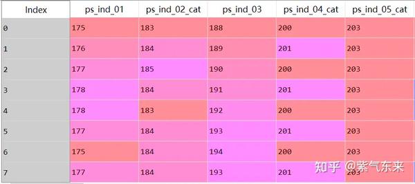 推荐系统（六）：基于深度学习的推荐模型 - 知乎