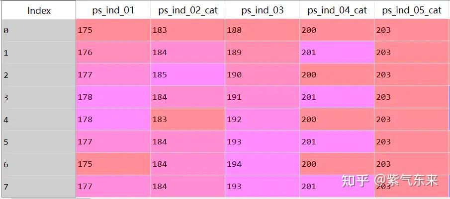 推荐系统（六）：基于深度学习的推荐模型 - 知乎