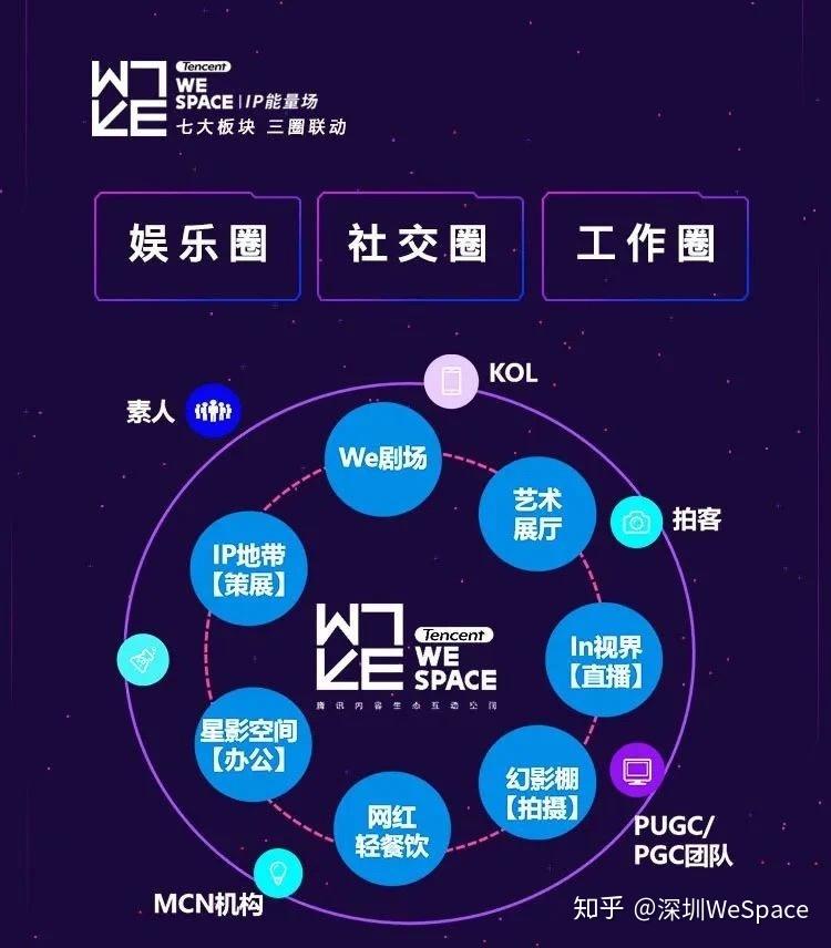 腾讯WeSpace (深圳)｜IP能量场，创意孵化全在线！ - 知乎