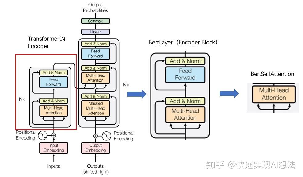 BERT系列-BERT模型的核心架构 - 知乎