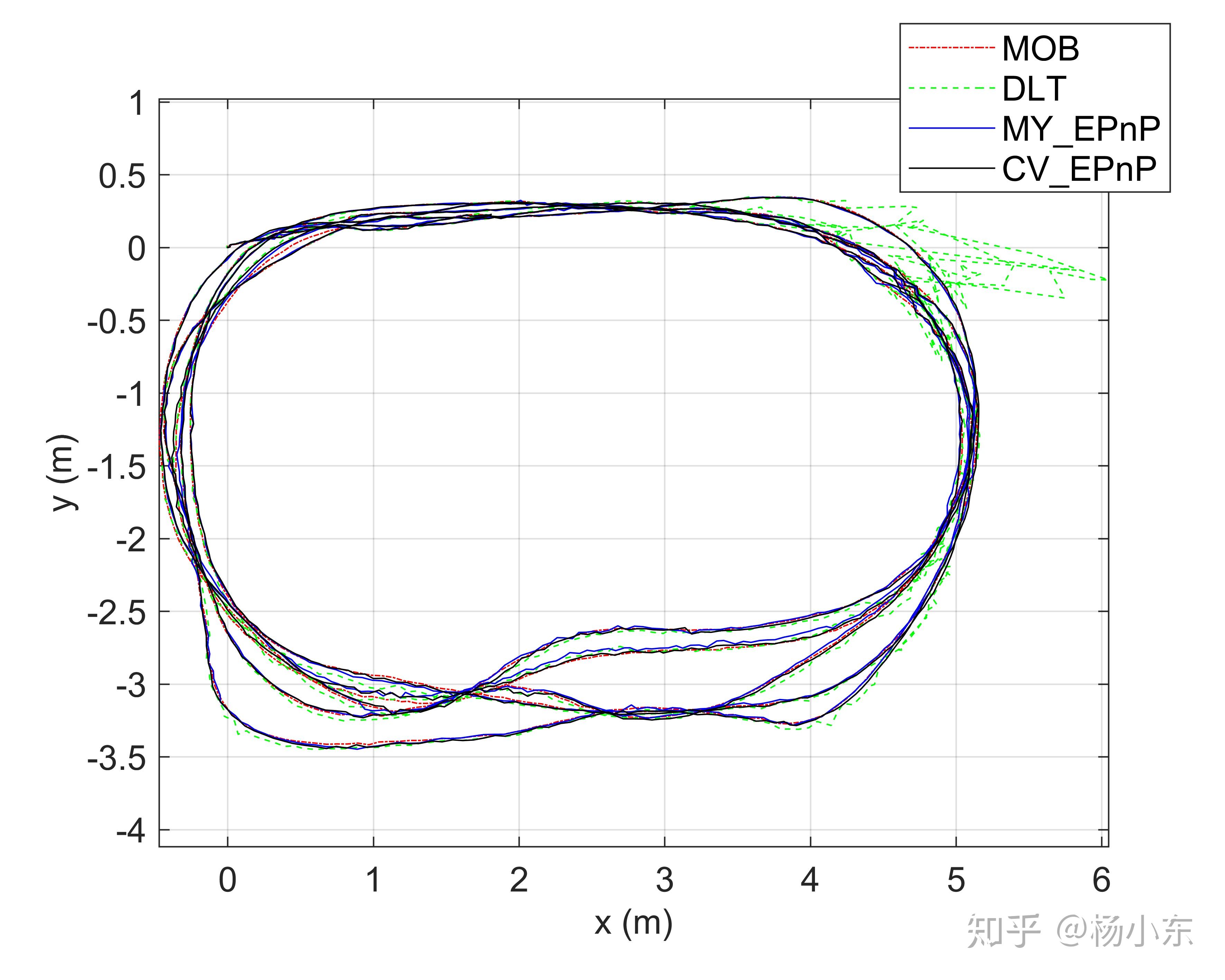 [PnP]PnP问题之EPnP解法 - 知乎