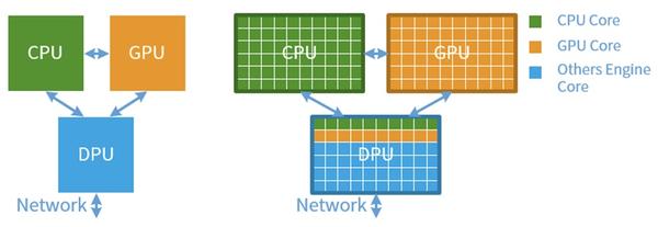 Chiplet UCIe协议已定，CPU、GPU、DPU混战开启，未来路在何方？ - 知乎