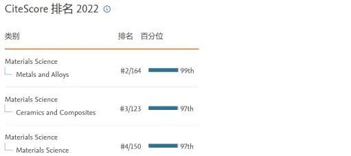 祝贺！中南主办，这个期刊进Q1区了！ - 知乎