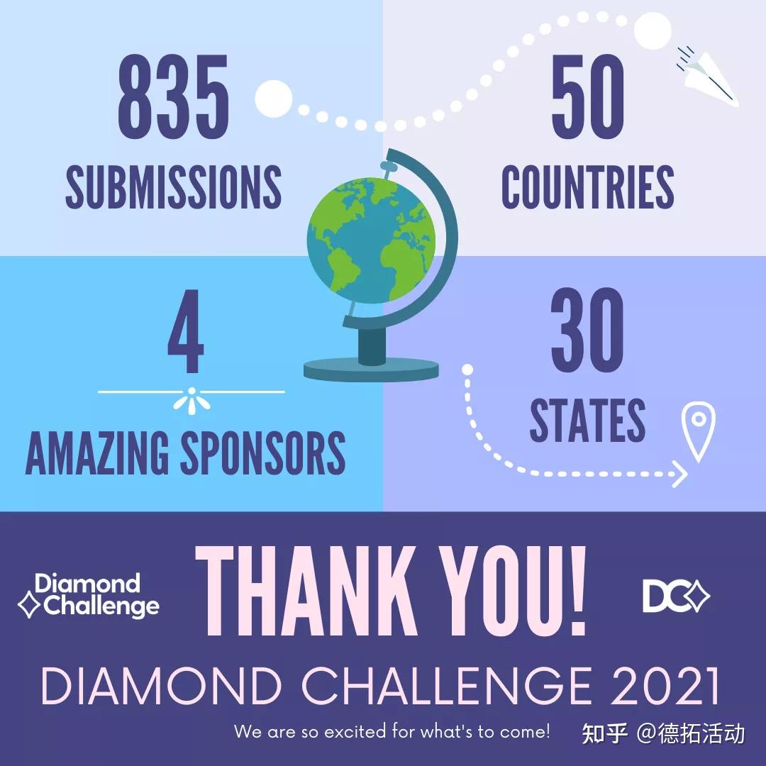 2021-2022美国Diamond Challenge商业挑战赛开赛啦！ - 知乎