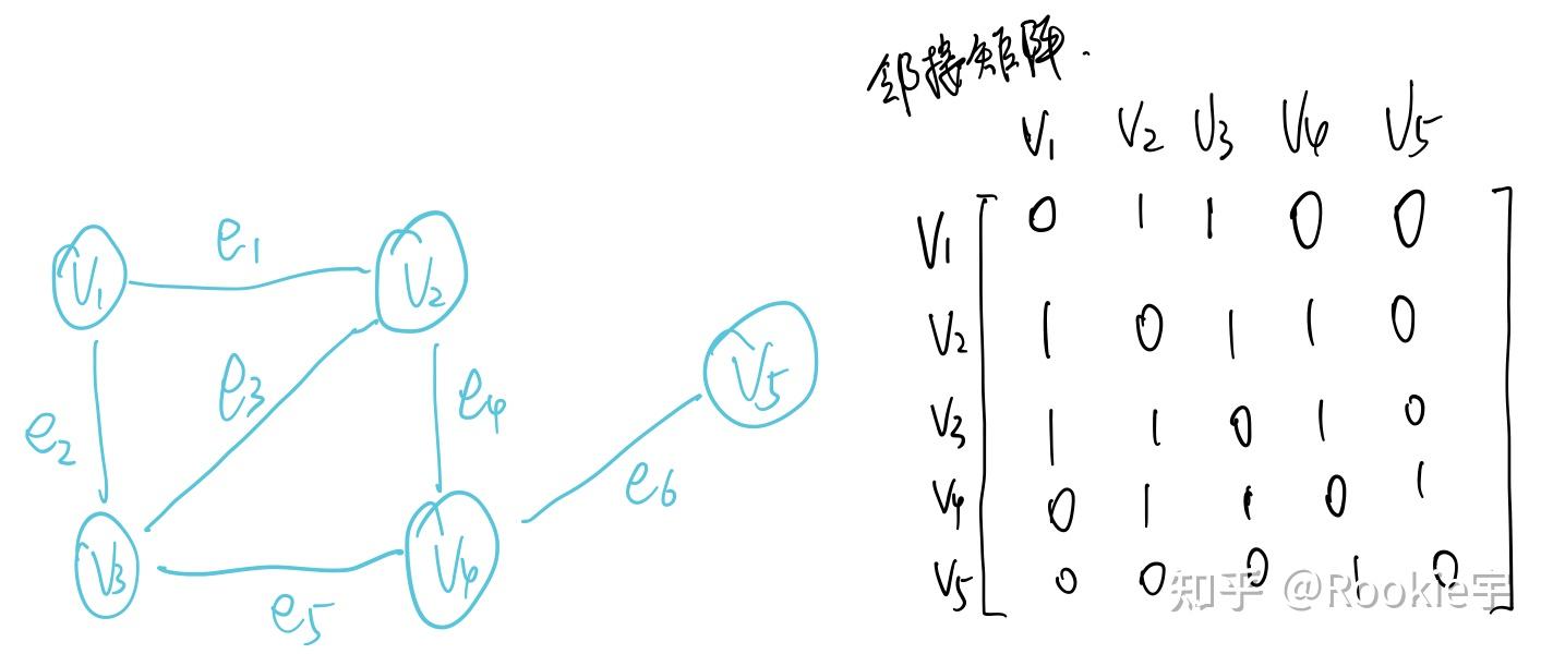 (一)图和超图-超图学习(Hypergraph Learning) - 知乎