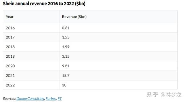 SHEIN与它的供应链模式：问题所在和拓展之路 - 知乎