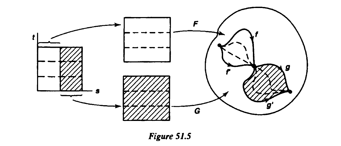 The Fundamental Group - 知乎