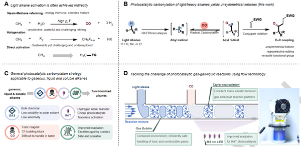 光催化C-H活化新突破！最新Angew，CO气流氢原子转移！ - 知乎
