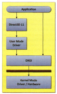 实时渲染管线:（四）图形程序接口简介 - 知乎