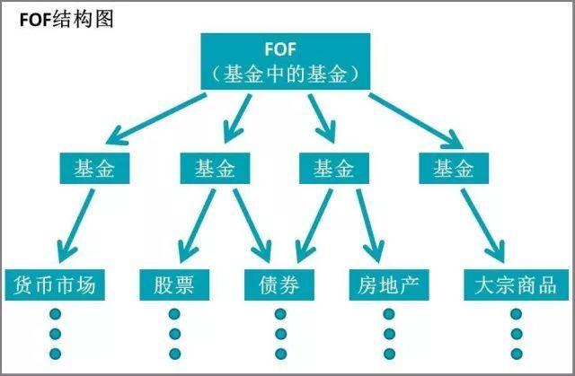 为什么我不买公募FOF基金？ - 知乎