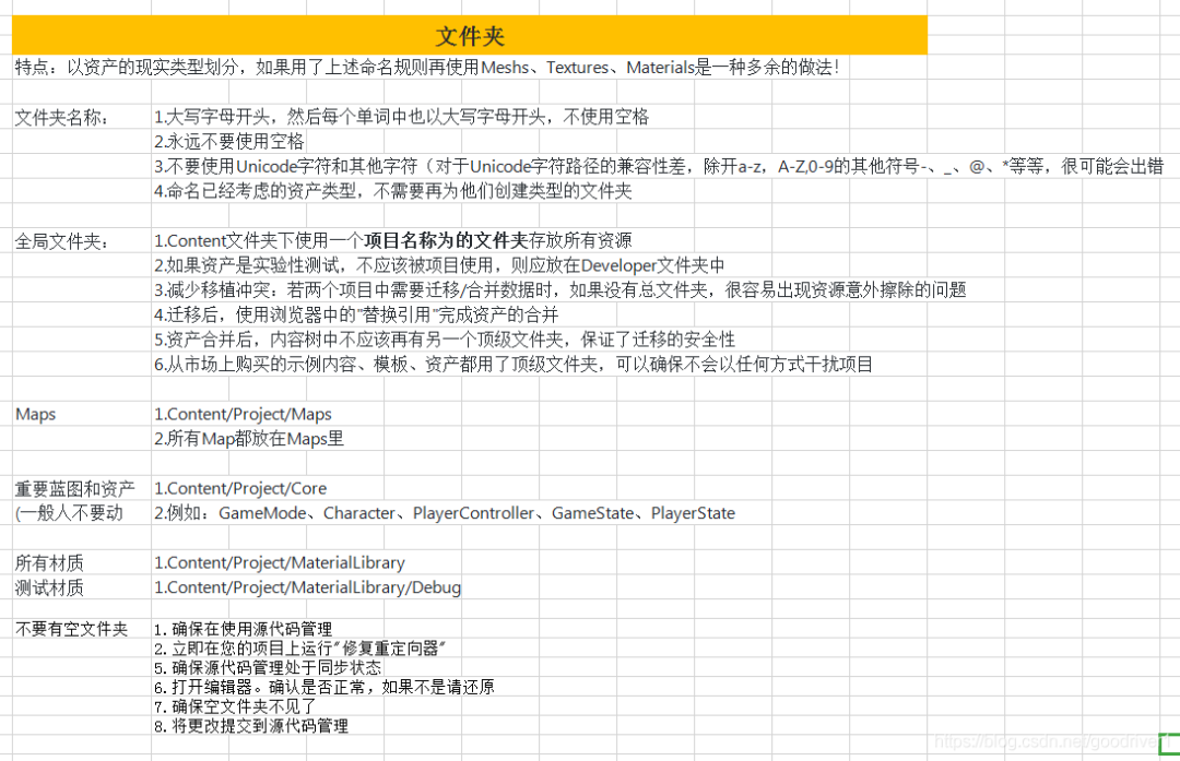 UE4项目的命名规则 | 笔记 - 知乎