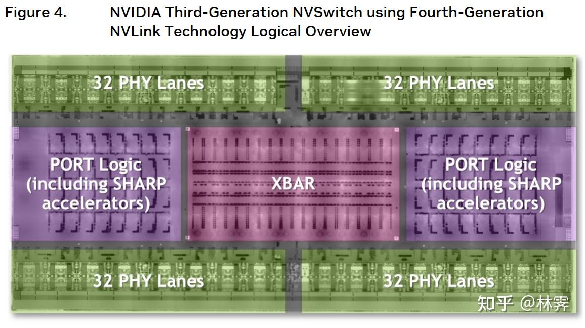 NVIDIA DGX GH200 带宽和拓扑参数计算 - 知乎