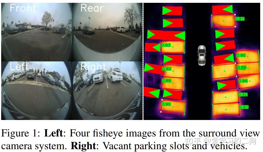 《Multi-Task Fisheye Cross-View Transformers》基于环视鱼眼的泊车位BEV检测方案 - 知乎