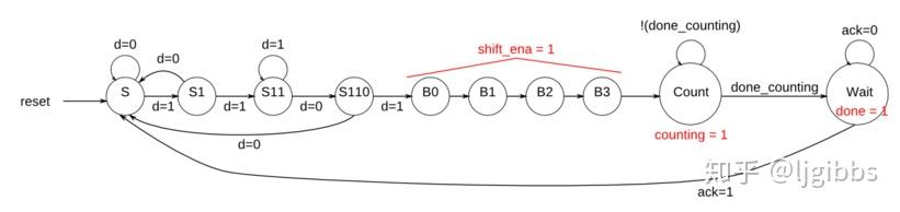 HDLBits：在线学习 Verilog （三十二 · Problem 155-159） - 知乎