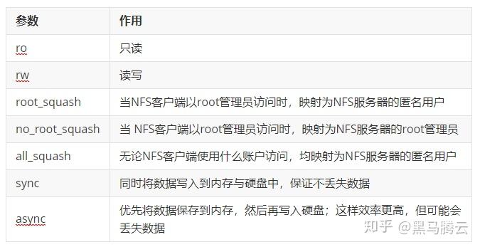 linux入门系列16--文件共享之Samba和NFS - 知乎