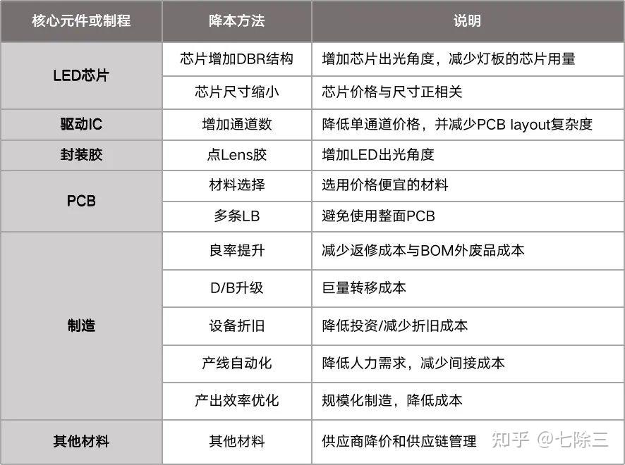 一文读懂｜MiniLED 背光 - 知乎