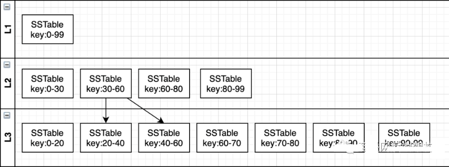深入RocksDB原理 - 知乎