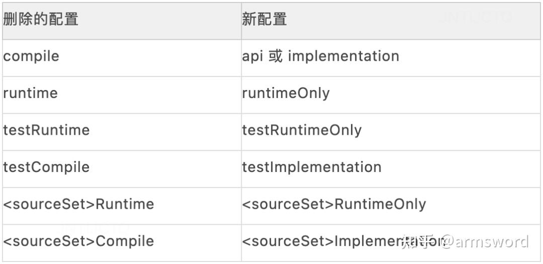 解锁滴滴ES的性能潜力：JDK 17和ZGC的升级之路 - 知乎