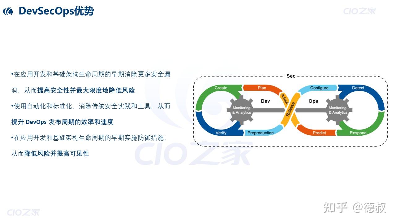 DevOps、DevSecOps、AIOps、DataOps、MLOps 、FinOps傻傻分不清楚