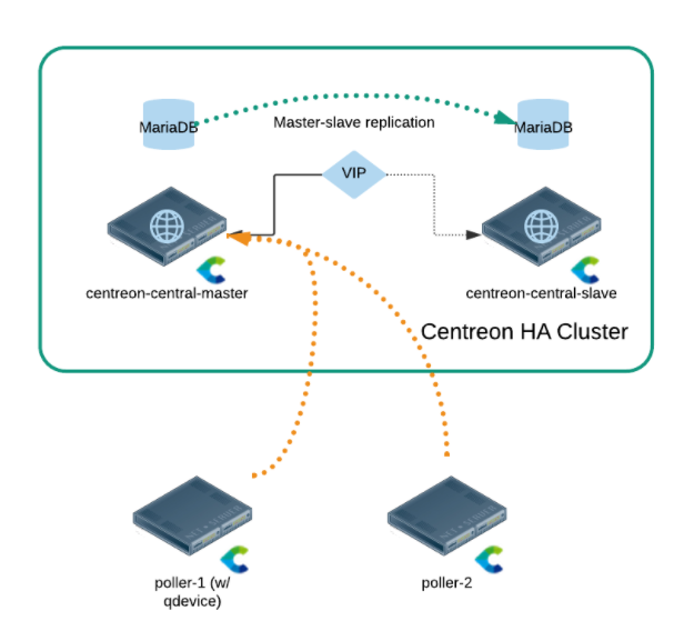 认识开源分布式监控平台Centreon - 知乎