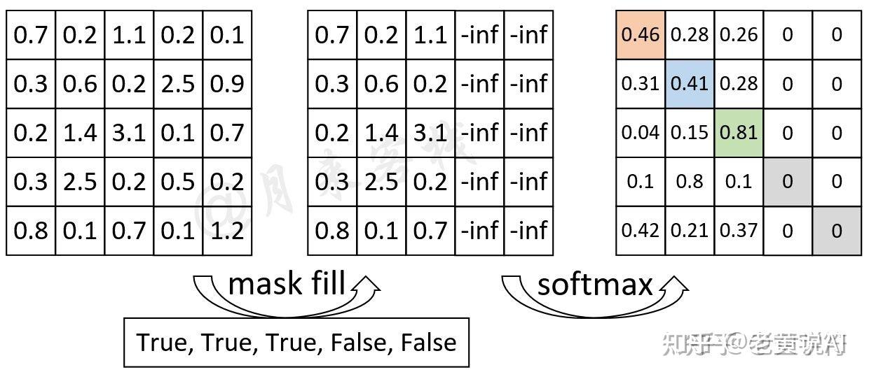 nlp中的mask - 知乎