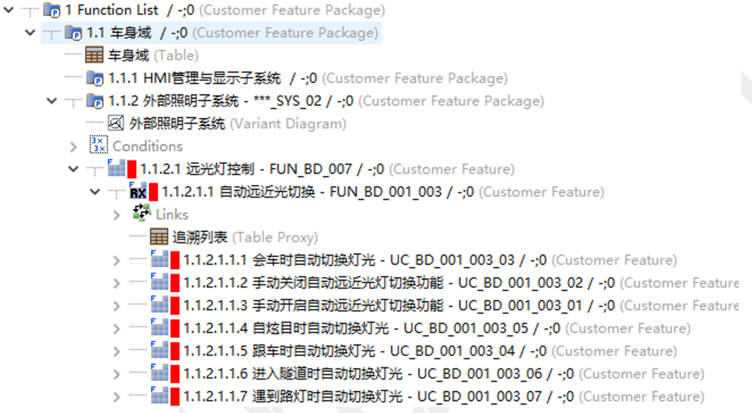 基于PREEvision的数字化架构开发——数据交换 - 知乎