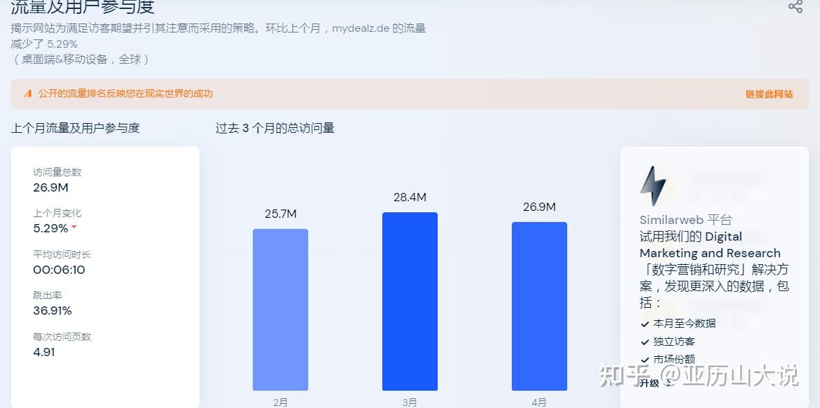 Mydealz 德国最大Deal站网站解读，以及发帖规则 - 知乎