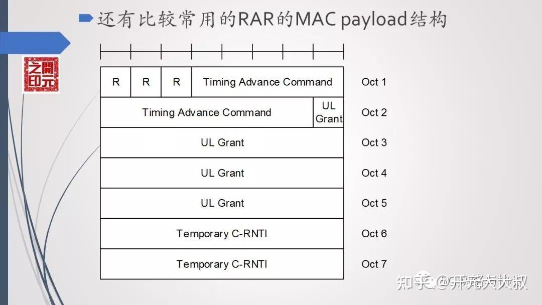4G5G MAC层极简对比 - 知乎