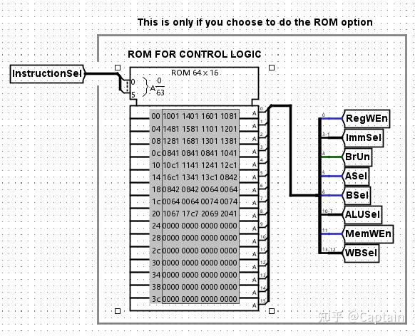 CS61C-22fa-Project3-partB - 知乎