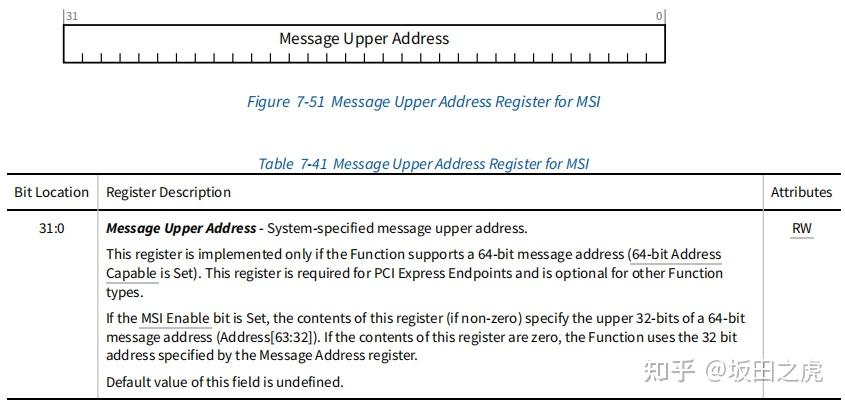 PCIe协议学习-MSI/MSI-X - 知乎