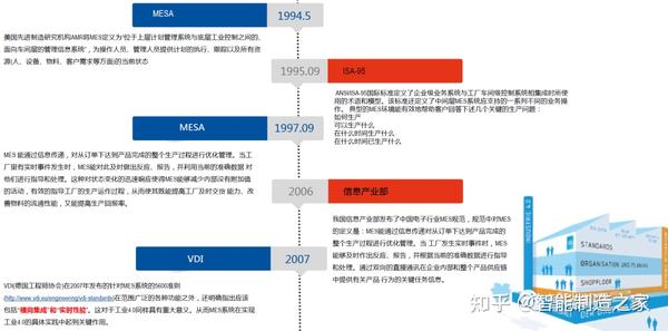 超全MES/MOM系统知识完整解析 - 知乎