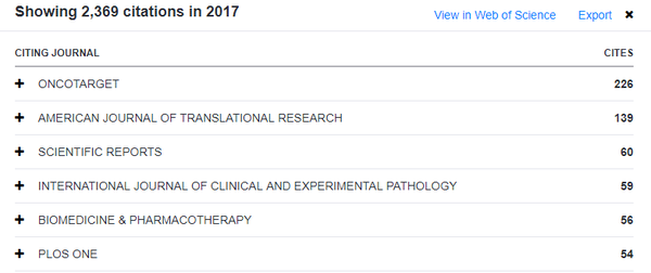Sci Rep、PLoS One、Oncetarget对SCI期刊影响因子的影响 - 知乎