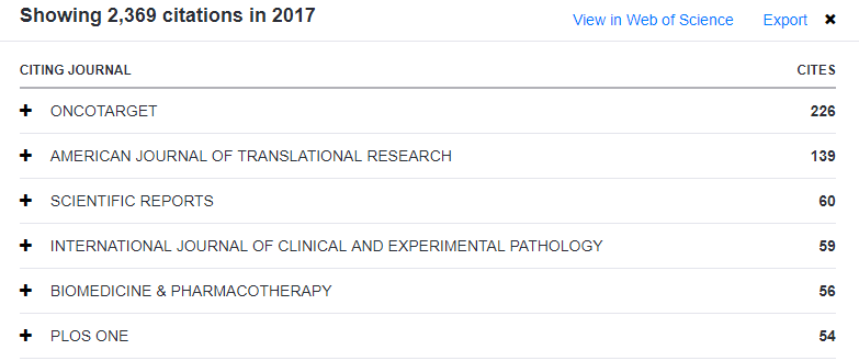 Sci Rep、PLoS One、Oncetarget对SCI期刊影响因子的影响 - 知乎