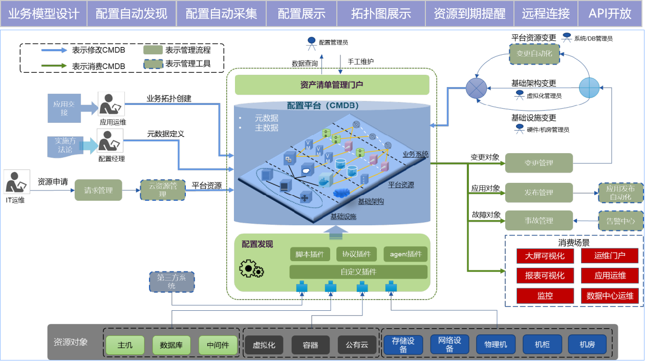 【融麟科技】WeOps赋能CMDB与自动化管控驱动企业IT资源高效管理！ - 知乎
