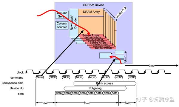 DDR 探密二：深入剖析 DRAM 芯片的存储原理 - 知乎