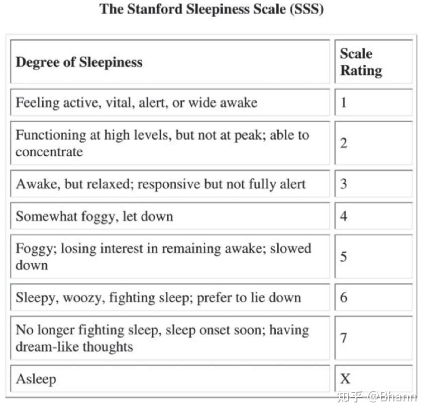 辅助驾驶｜驾驶分神的理论研究、案例与评测 - 知乎