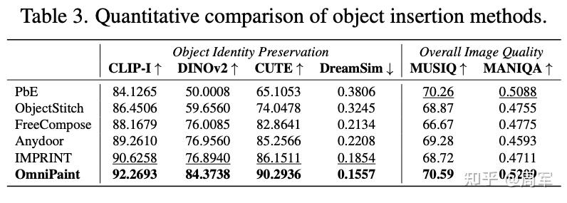 AI消除和插入-OmniPaint - 知乎