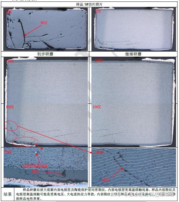 【失效分析专题13】MLCC简介、检测及失效分析 - 知乎