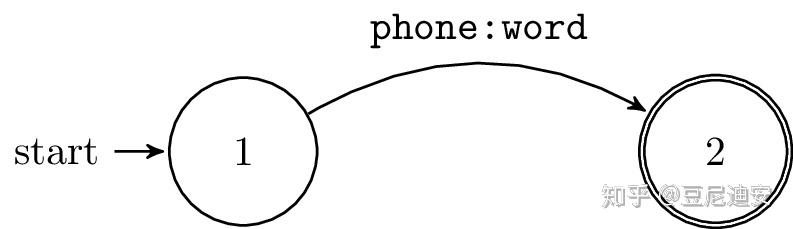 学习Kaldi：中文Aishell项目（上） - 知乎