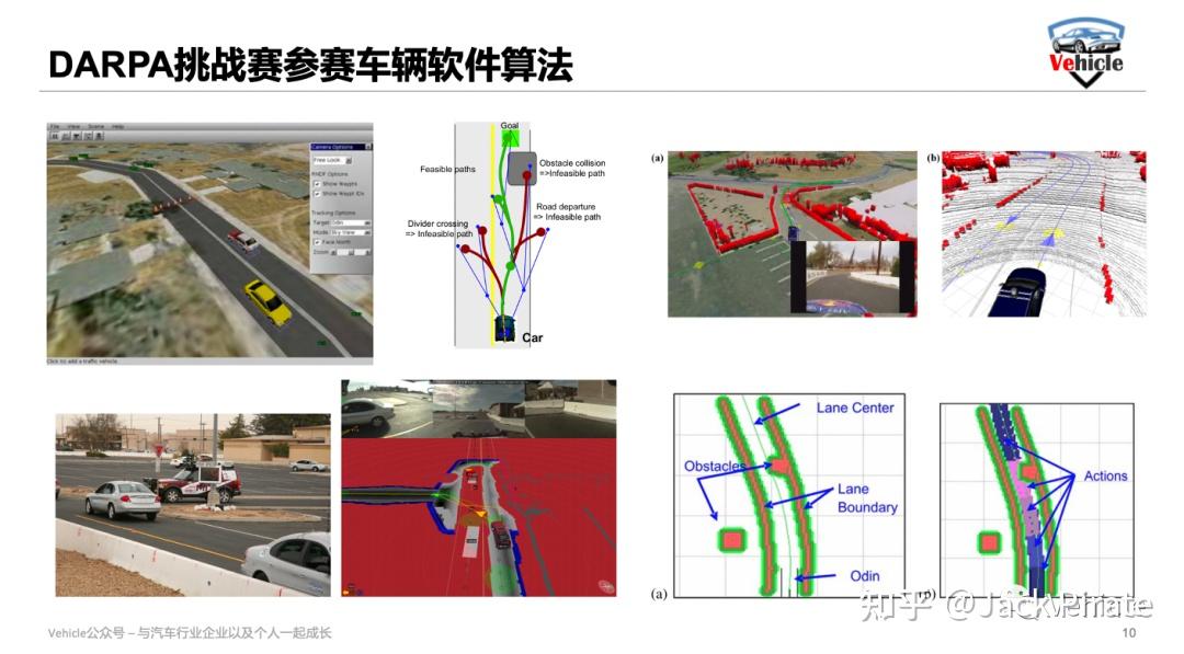 当代自动驾驶产业的起源-DARPA挑战赛 - 知乎