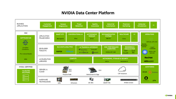 英伟达张玮东：NVIDIA核心GPU技术与软件生态助力大模型开发和部署 - 知乎
