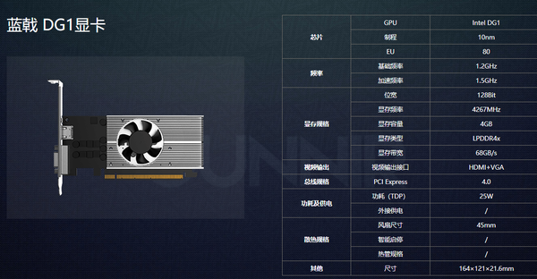 《Intel DG1-4GB简测》 - 知乎