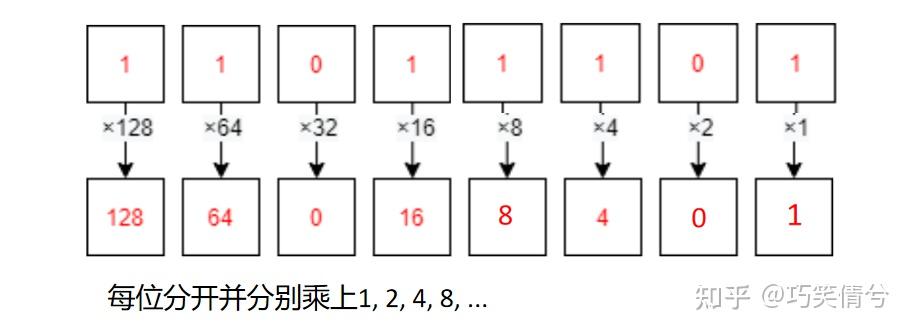 了解二进制 - 知乎
