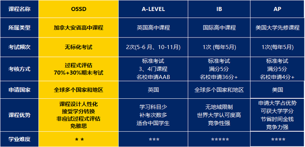 OSSD超全解析｜一篇文章教你看懂OSSD！ - 知乎