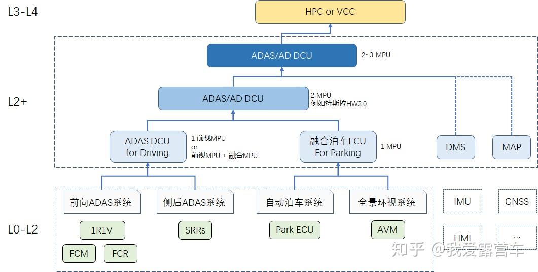 ADAS/AD专题-1万字讲透量产智能驾驶系统方案 - 知乎
