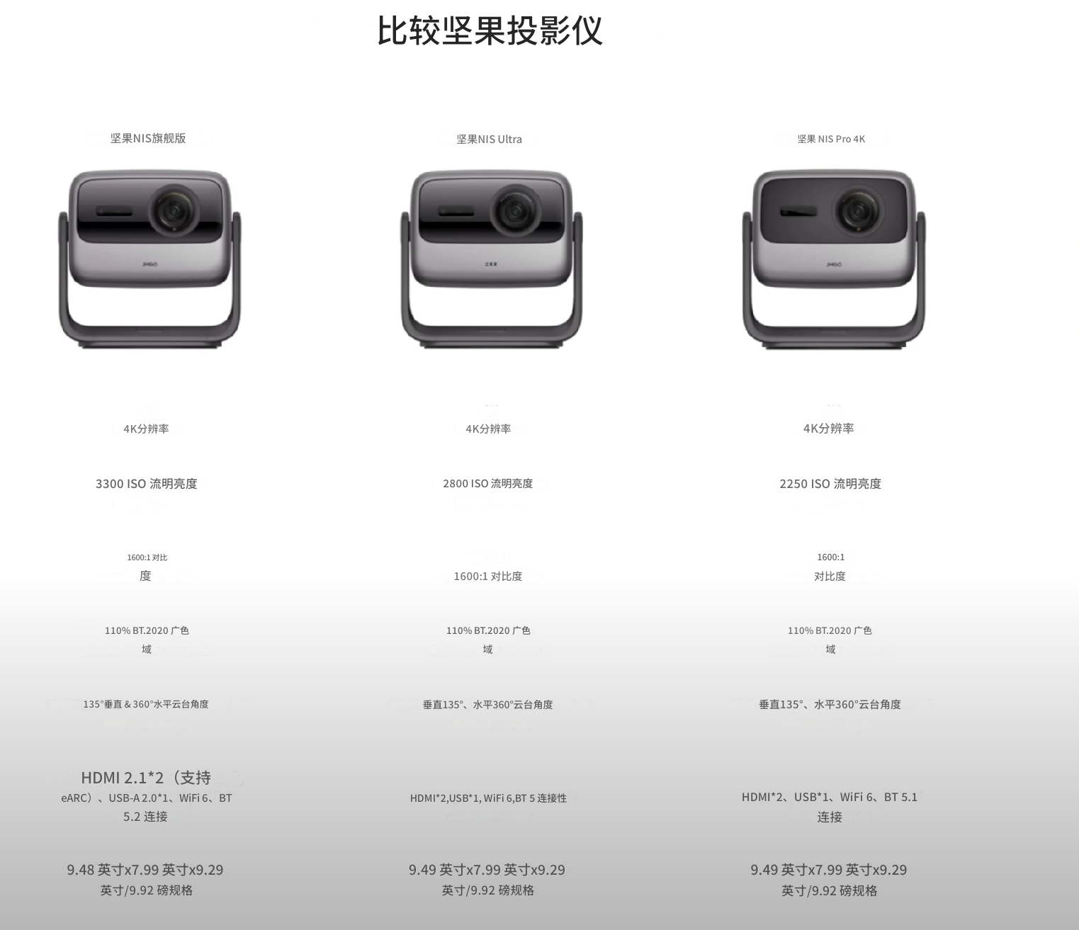 【测评】开箱测评 | 坚果N1S Ultra 4K 投影仪：亮度突破的家庭影院神器 - 知乎