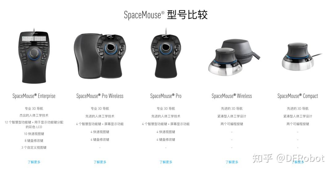 CAD用户的福音！自制一个低成本六自由度的 “3DConnection SpaceMouse” - 知乎